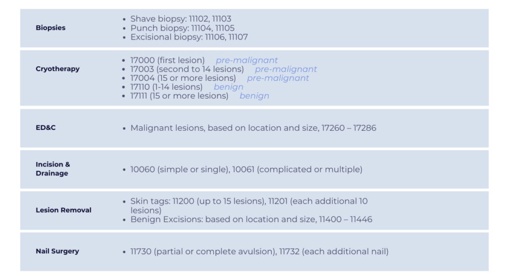Billing for Minor Surgical Services in Dermatology | Inga Ellzey